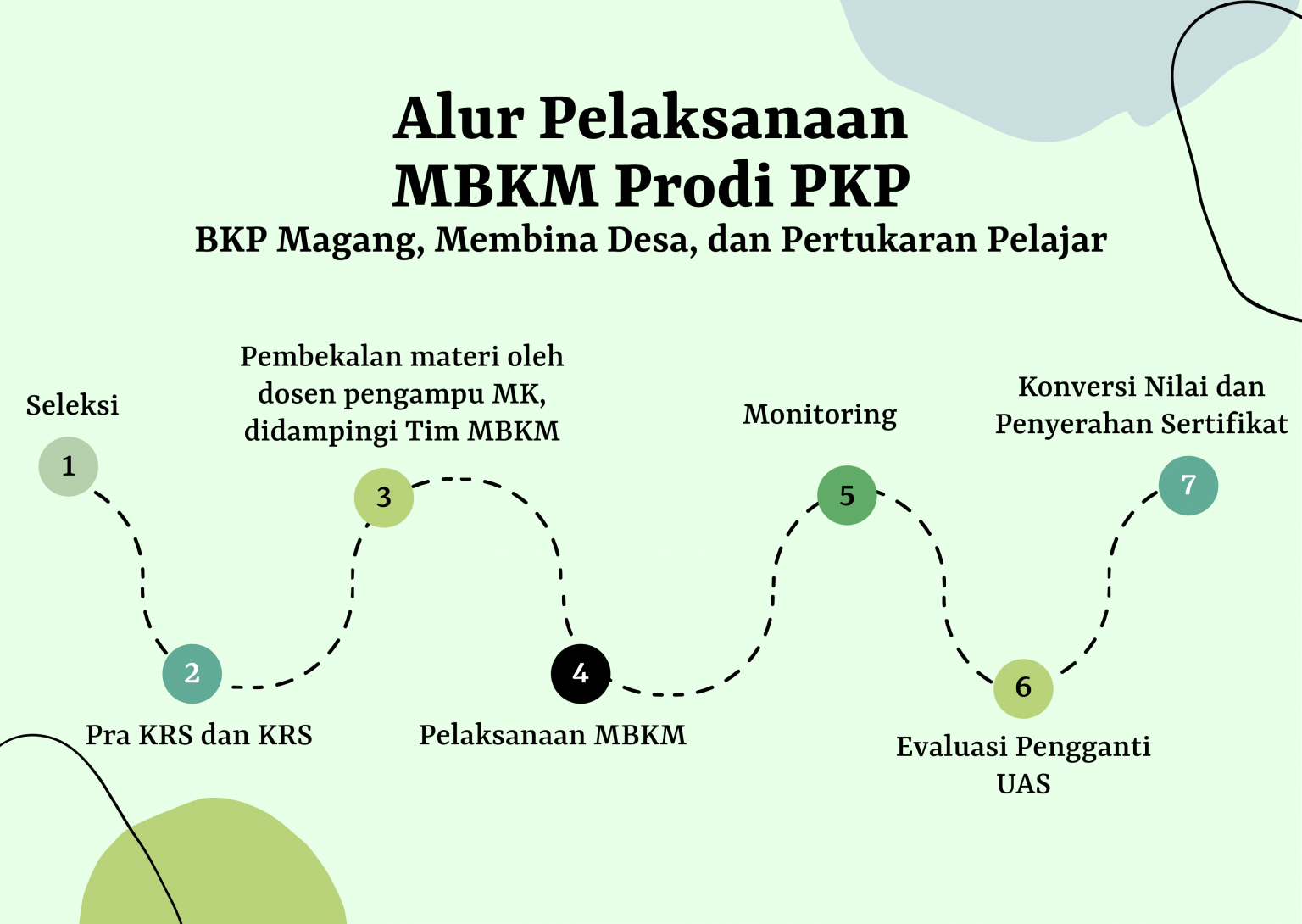 Terjun Langsung di Perusahaan Lewat KL dan MBKM, Gimana sih Caranya ...